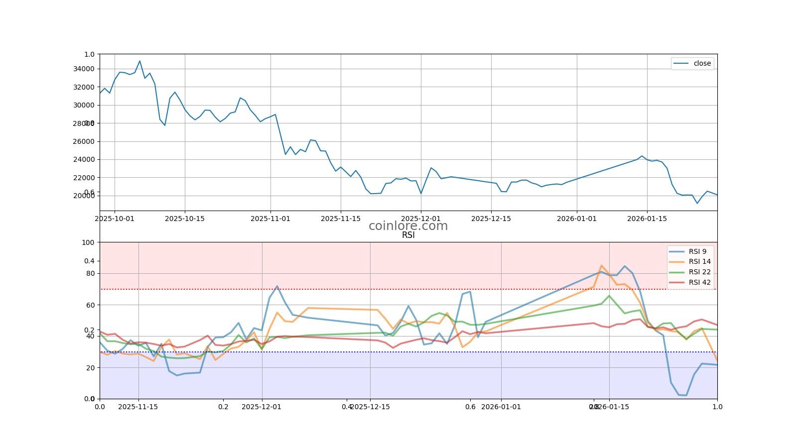 PaleBlueDot RSI indicator