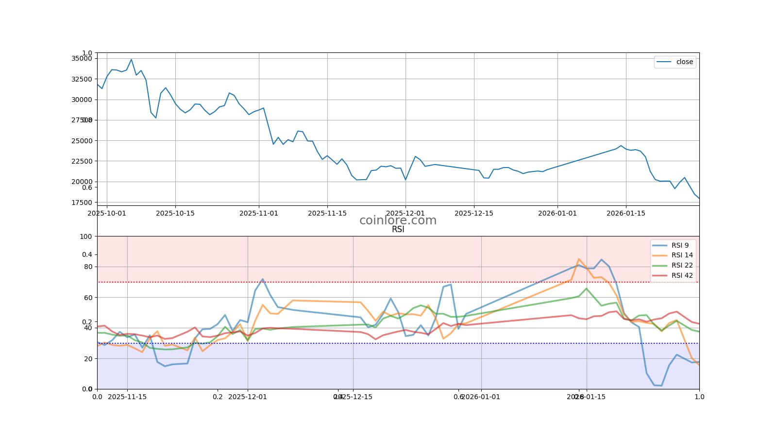 PaleBlueDot RSI indicator
