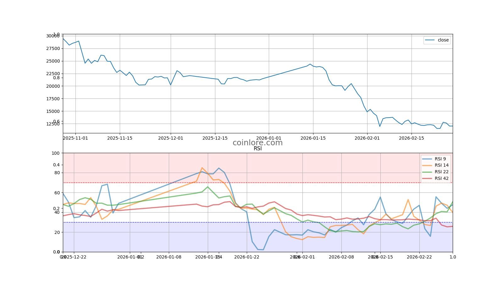 PaleBlueDot RSI indicator