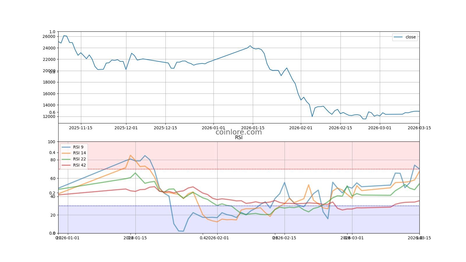 PaleBlueDot RSI indicator