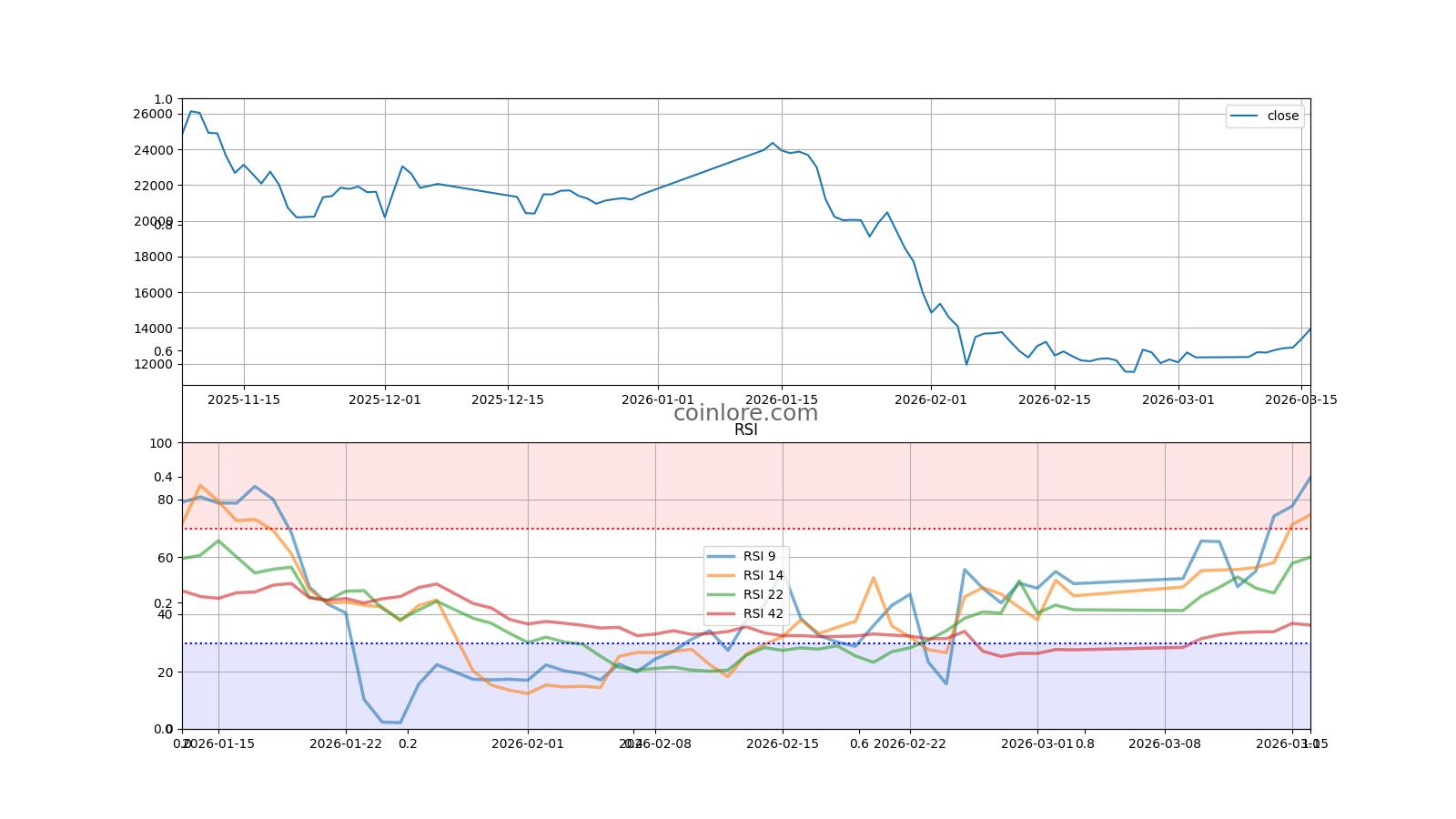 PaleBlueDot RSI indicator