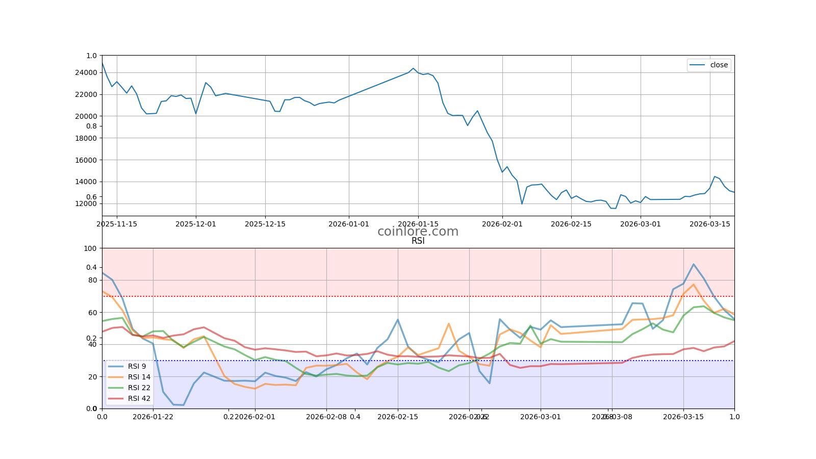 PaleBlueDot RSI indicator