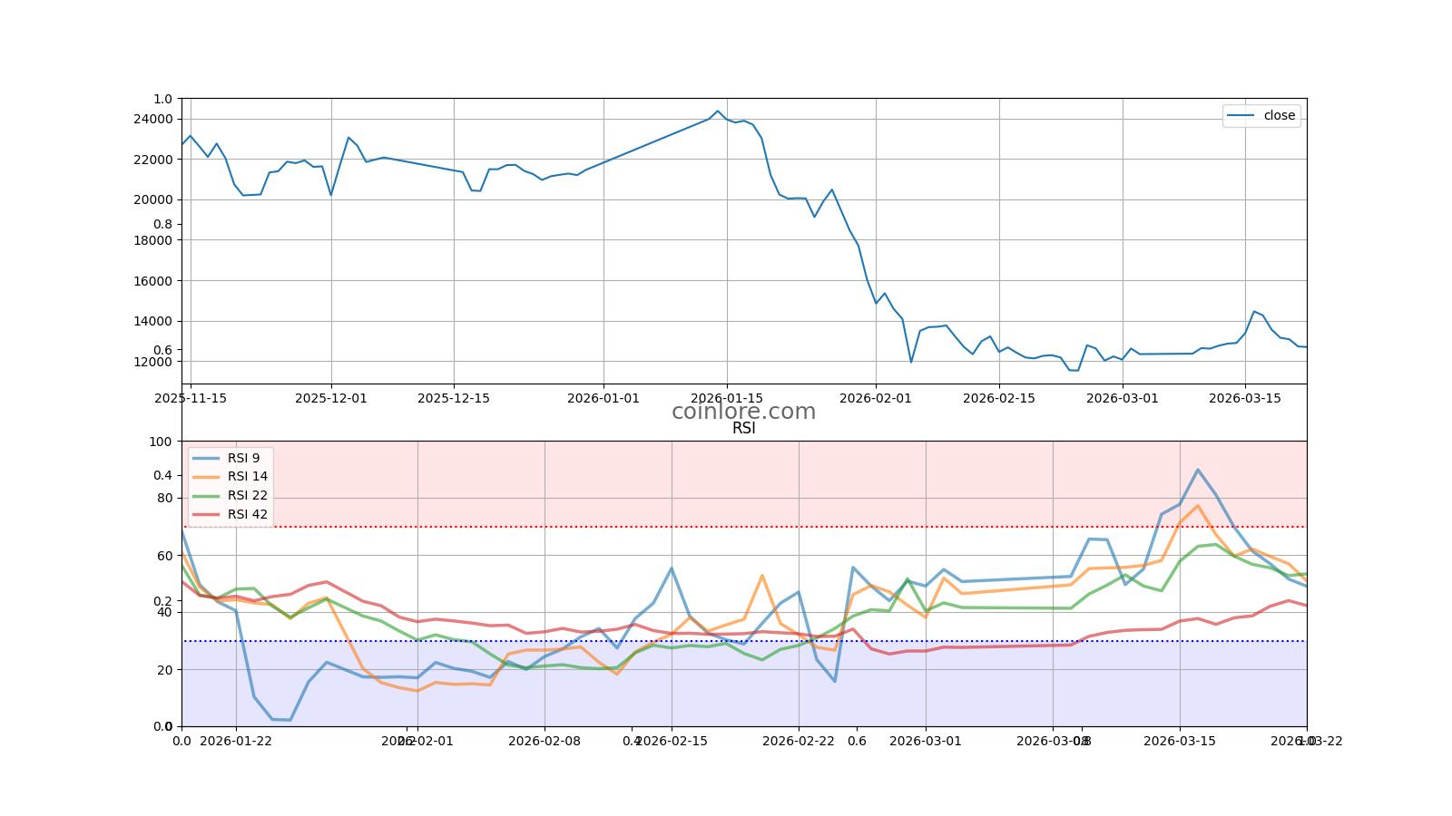 PaleBlueDot RSI indicator