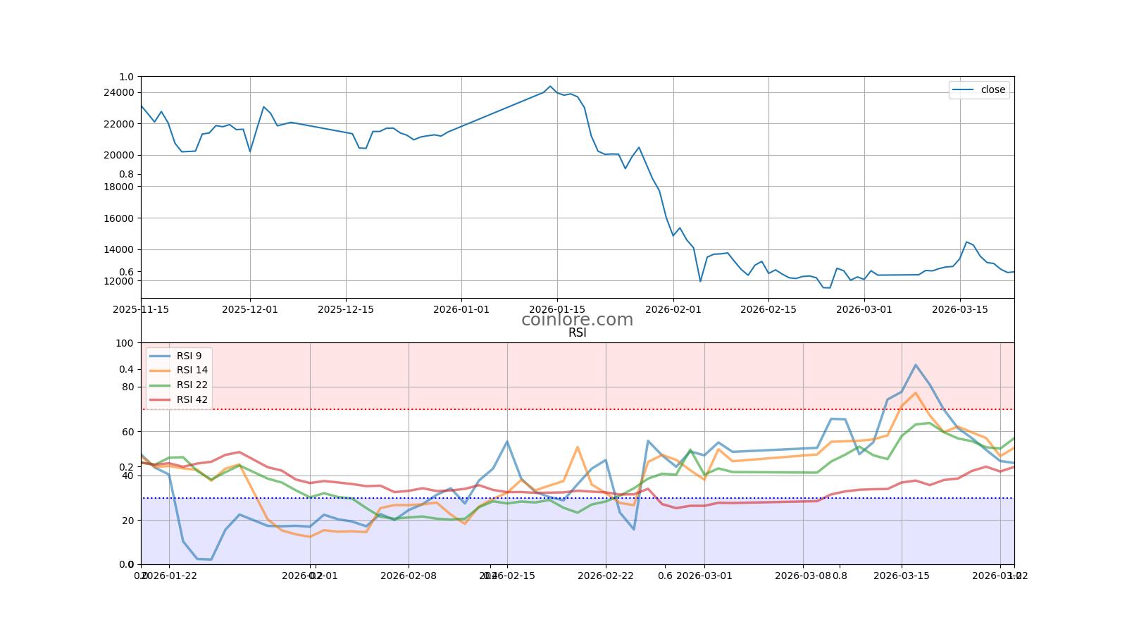 PaleBlueDot RSI indicator