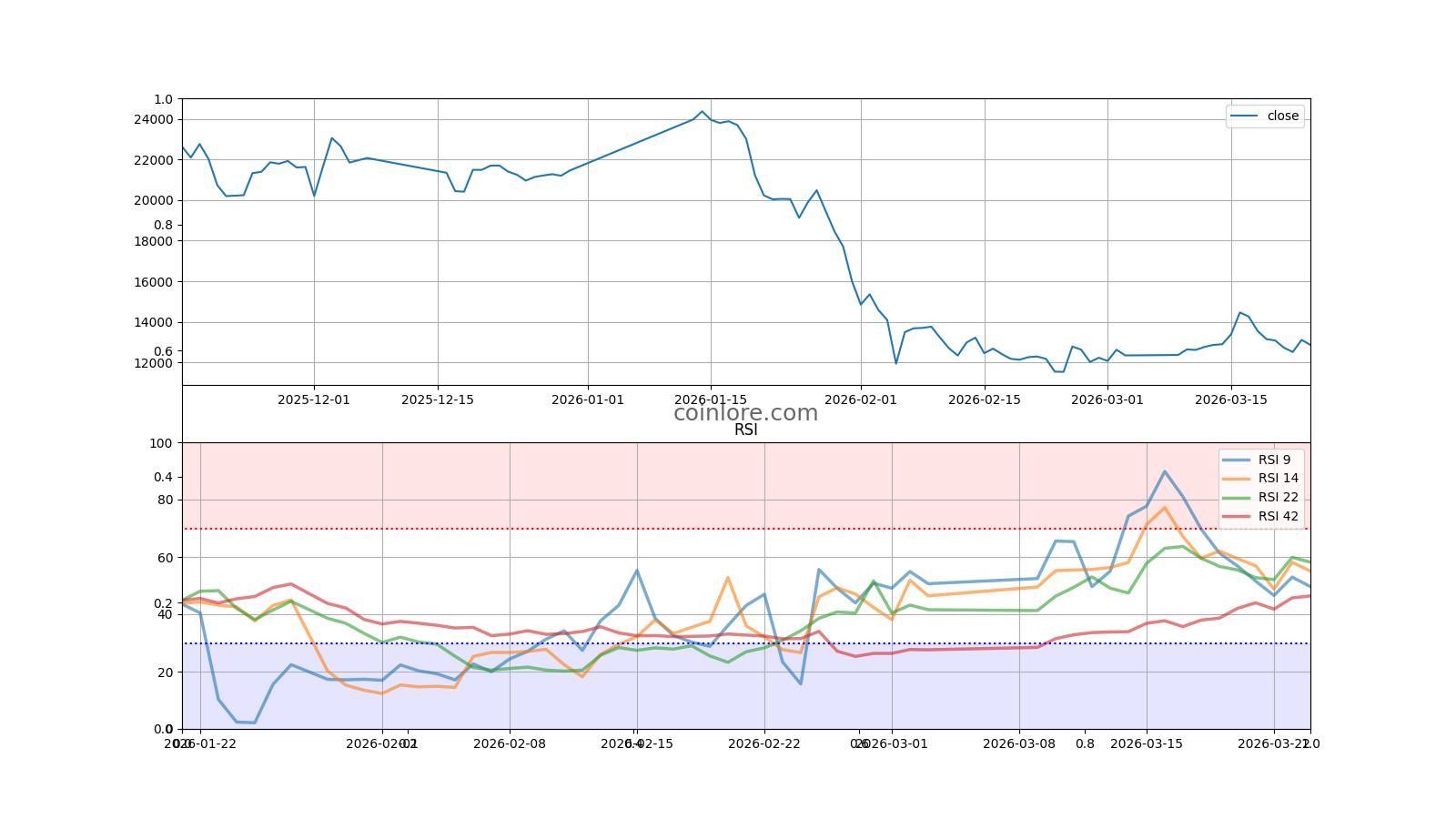 PaleBlueDot RSI indicator