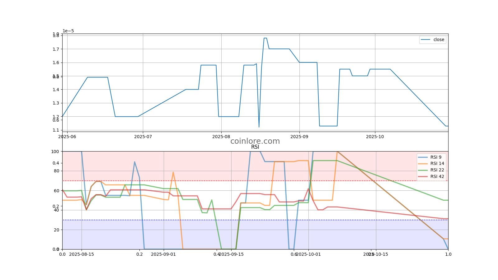 PalGold RSI indicator