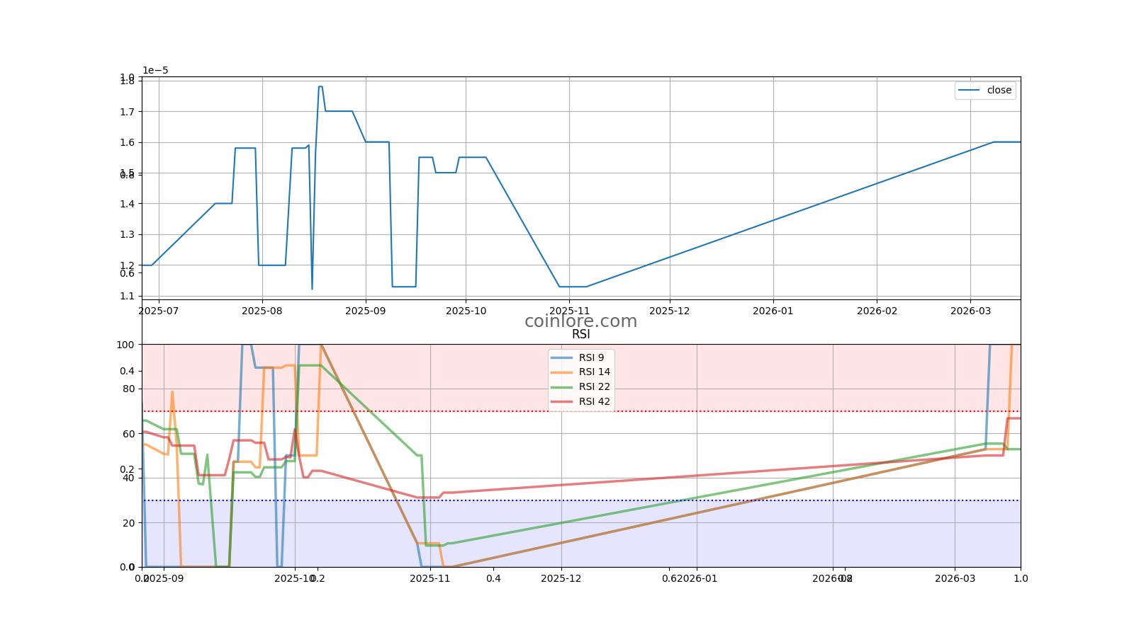 PalGold RSI indicator