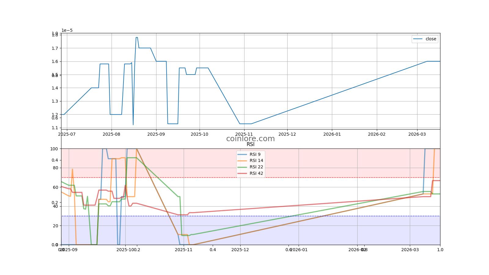 PalGold RSI indicator