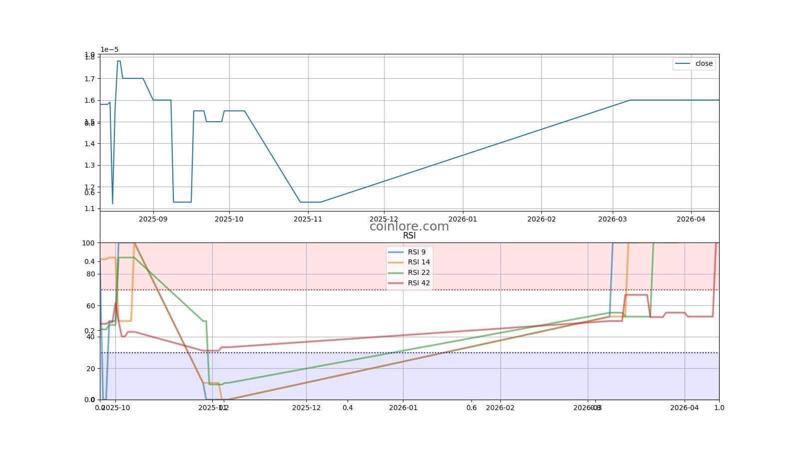 PalGold RSI indicator