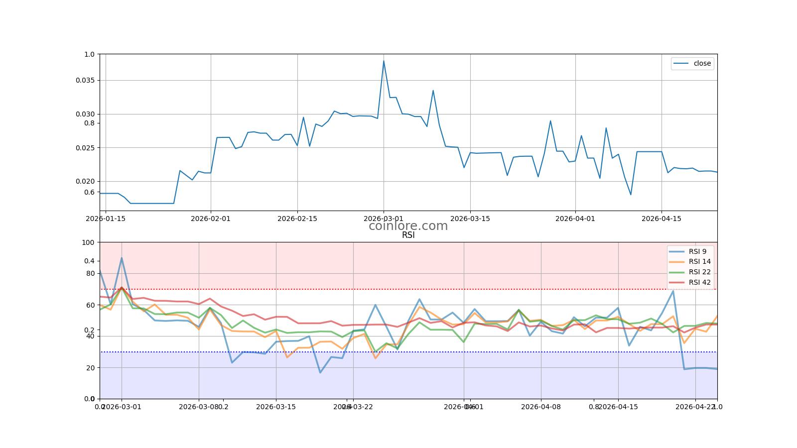 PalmPay RSI indicator
