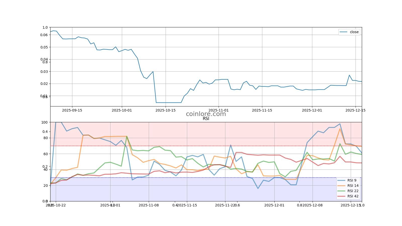 PalmPay RSI indicator