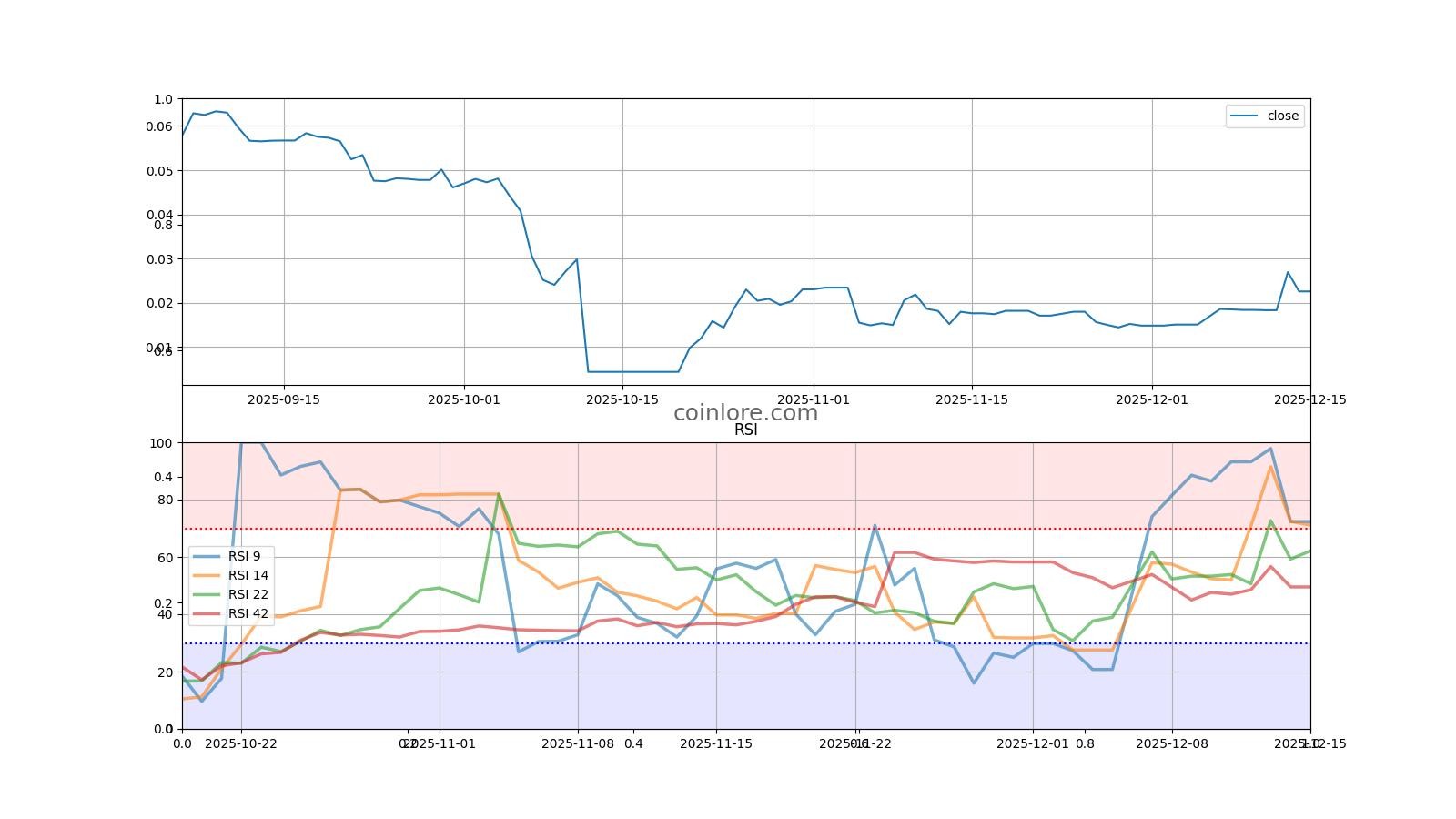 PalmPay RSI indicator