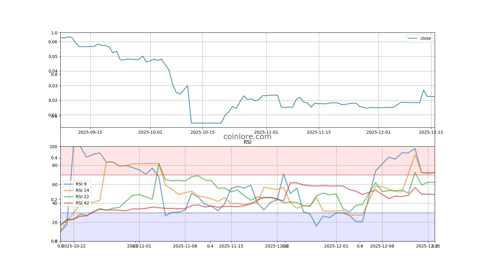 PalmPay RSI indicator