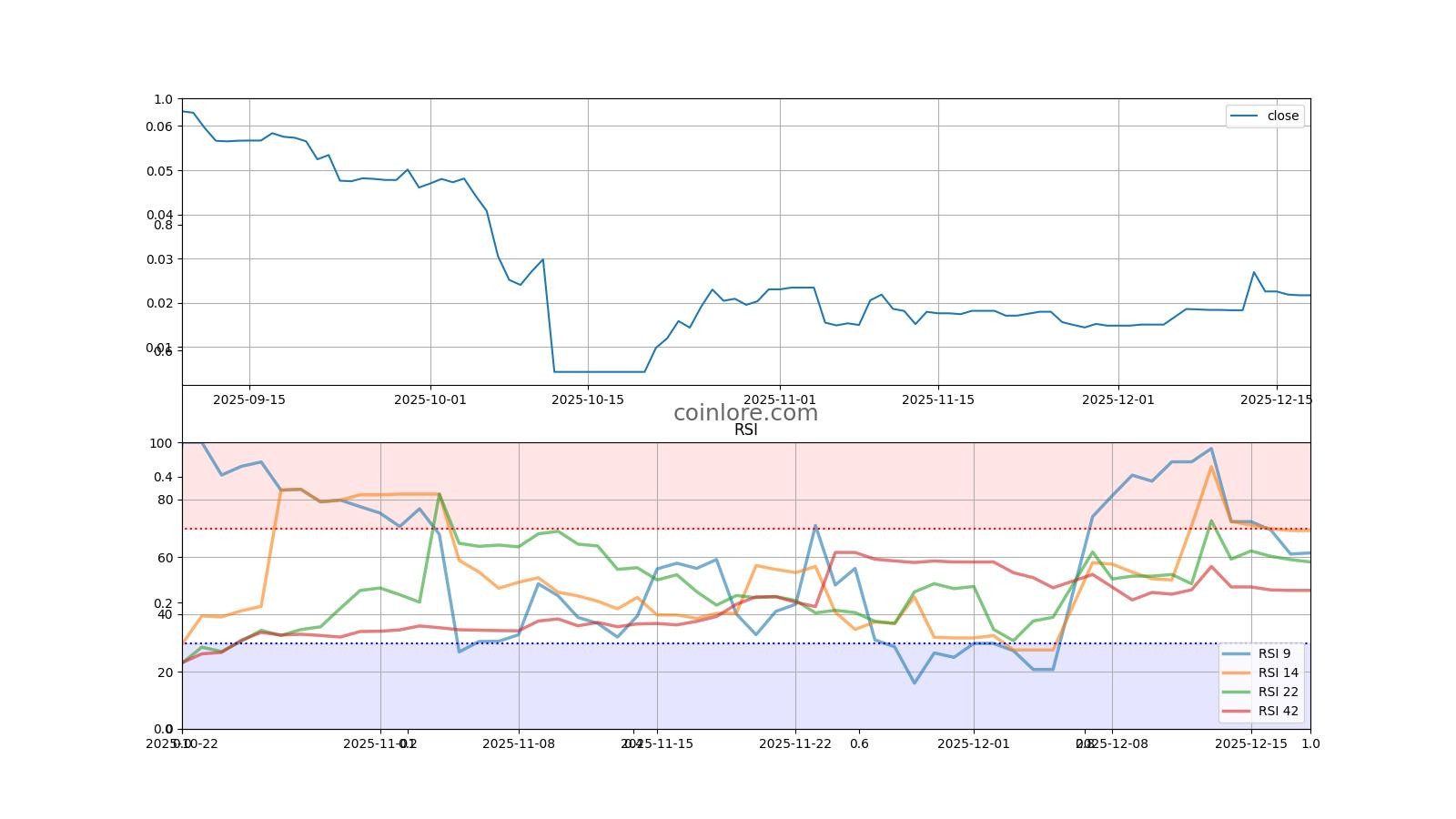 PalmPay RSI indicator