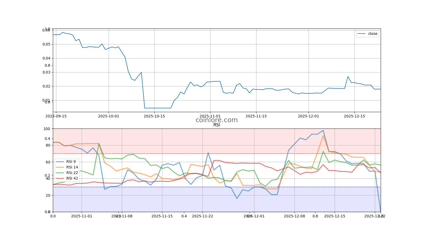 PalmPay RSI indicator