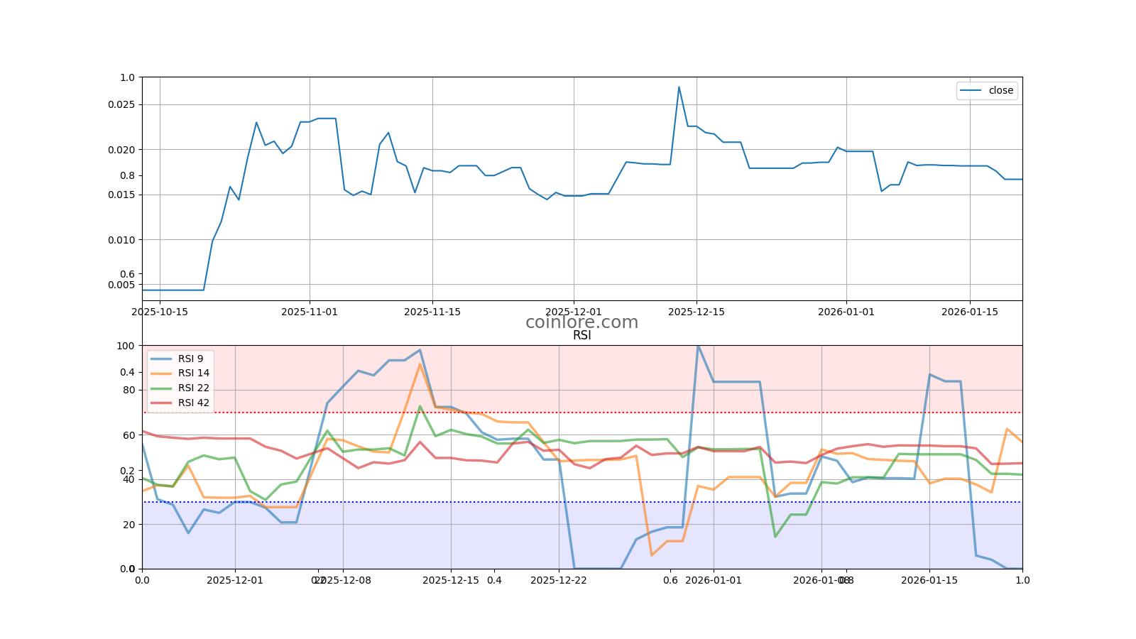 PalmPay RSI indicator