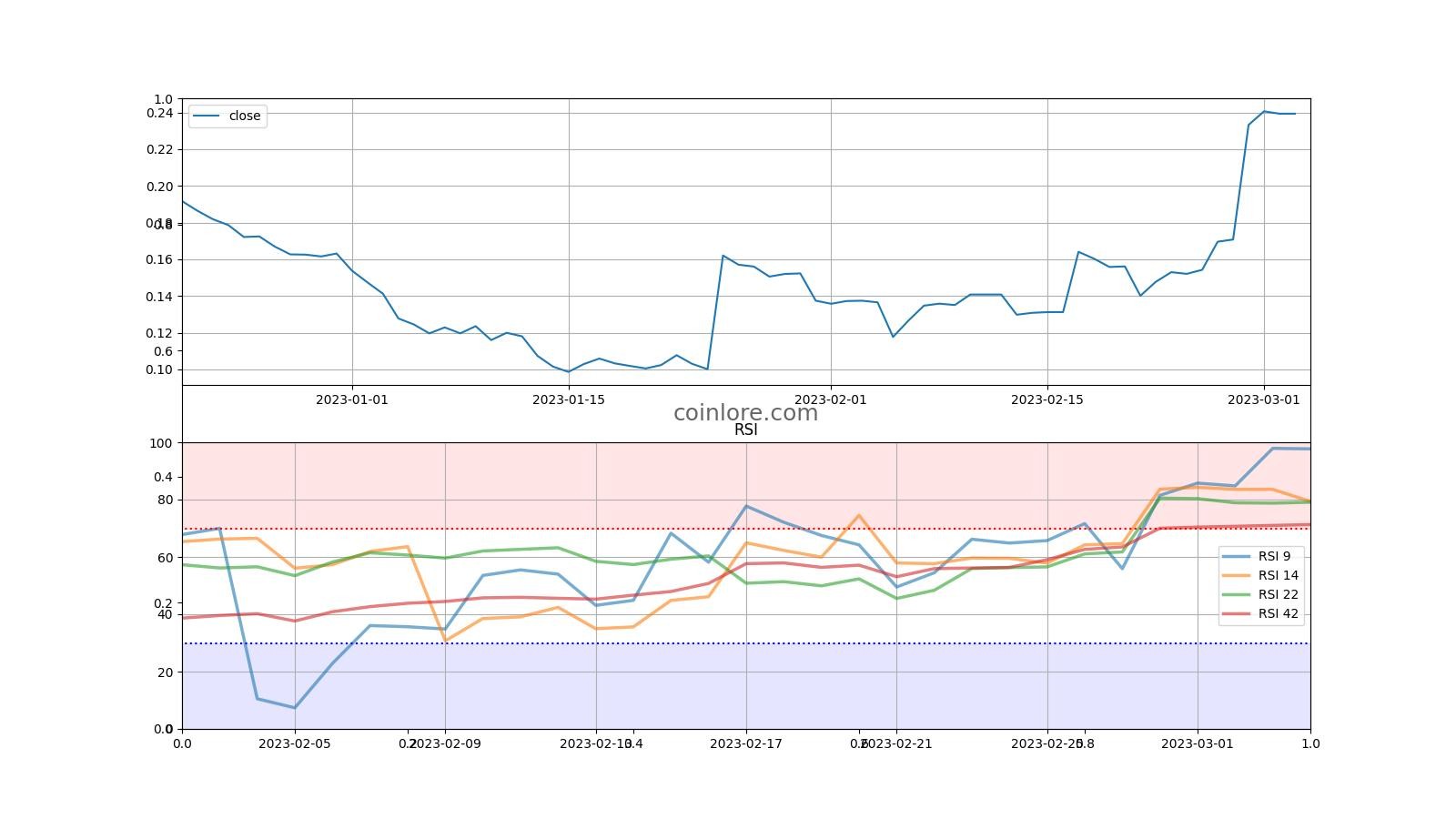 PalmPay RSI indicator