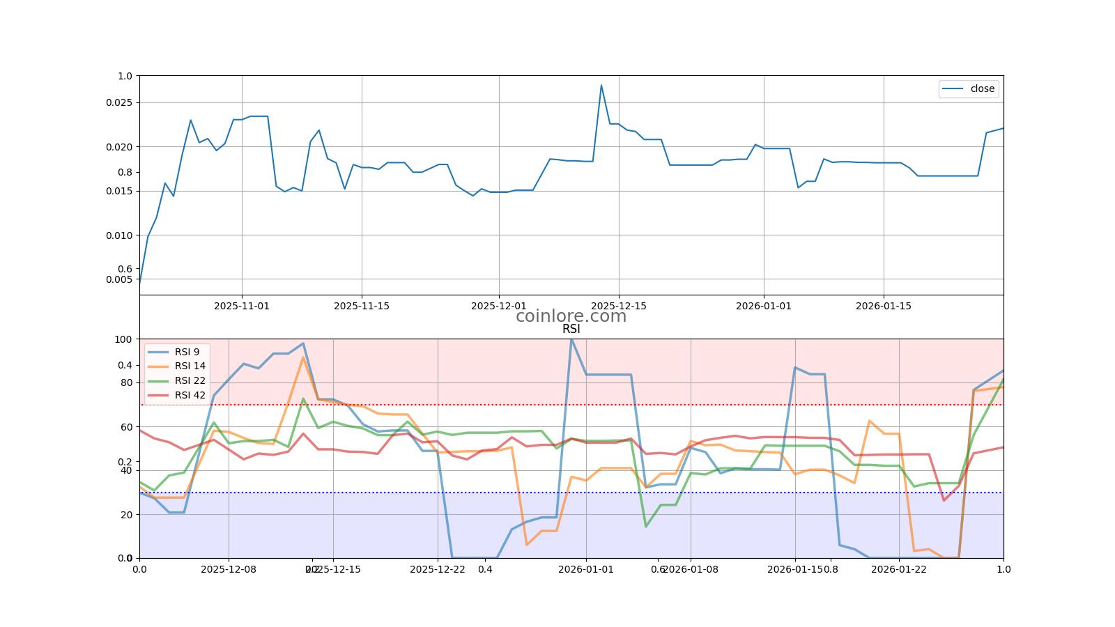 PalmPay RSI indicator