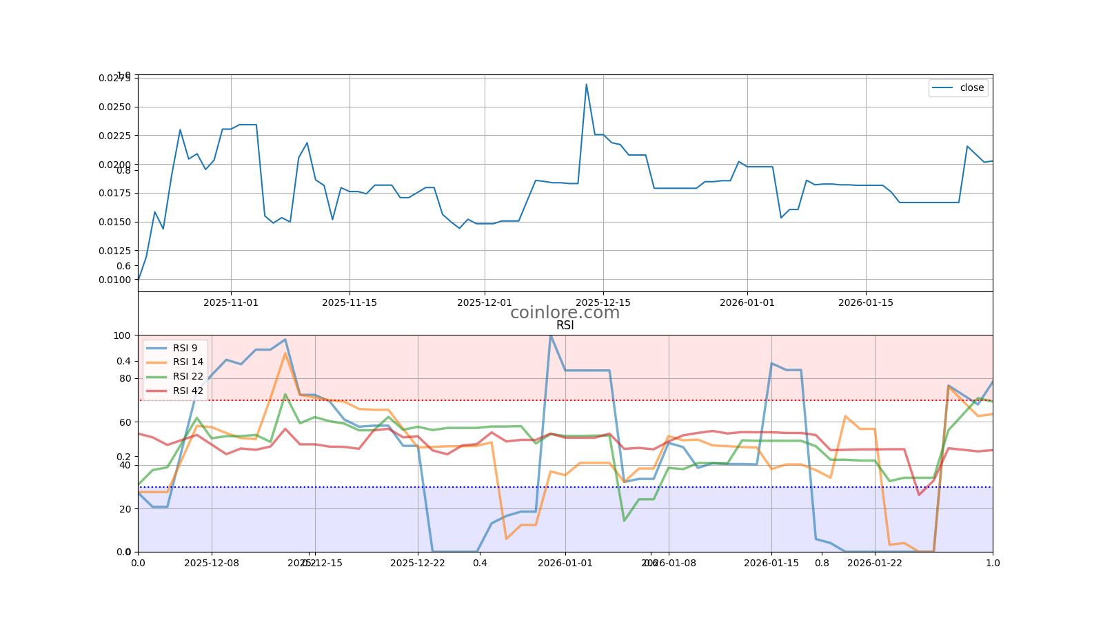 PalmPay RSI indicator
