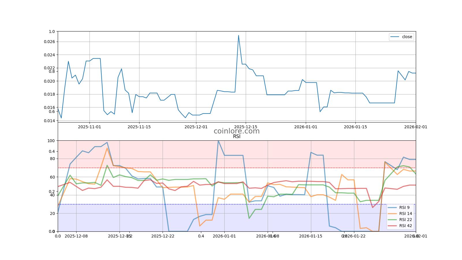 PalmPay RSI indicator