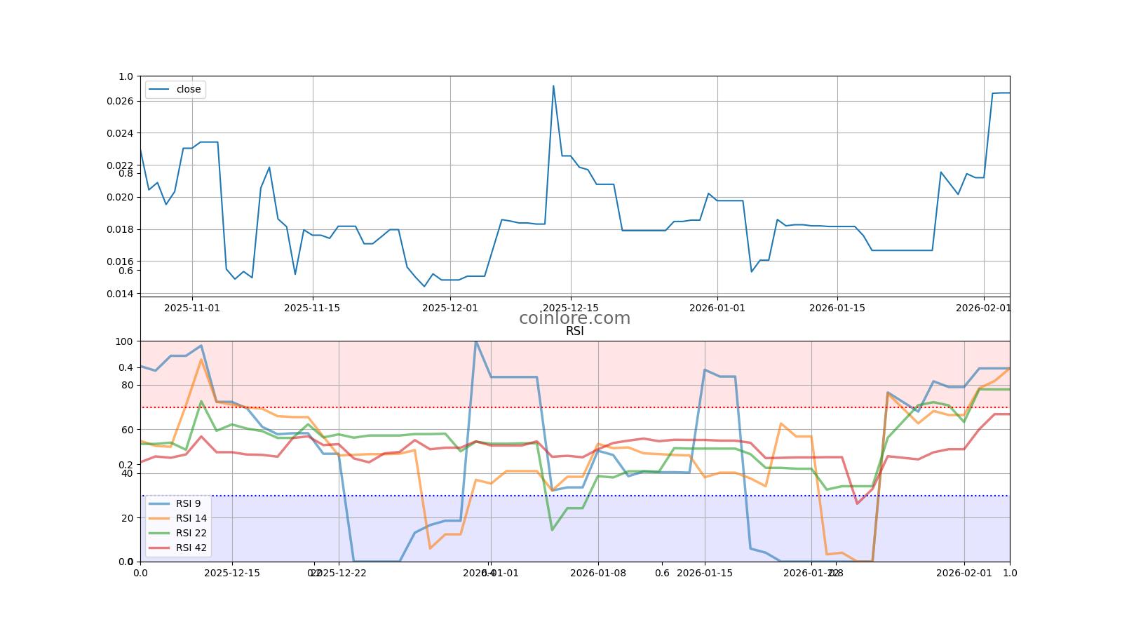 PalmPay RSI indicator