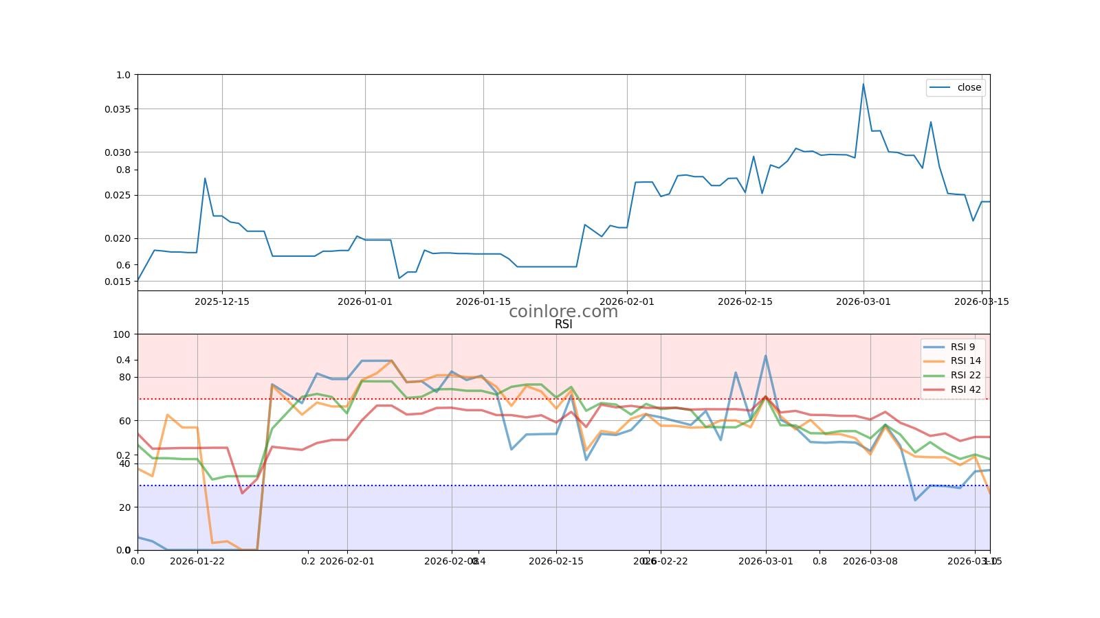 PalmPay RSI indicator
