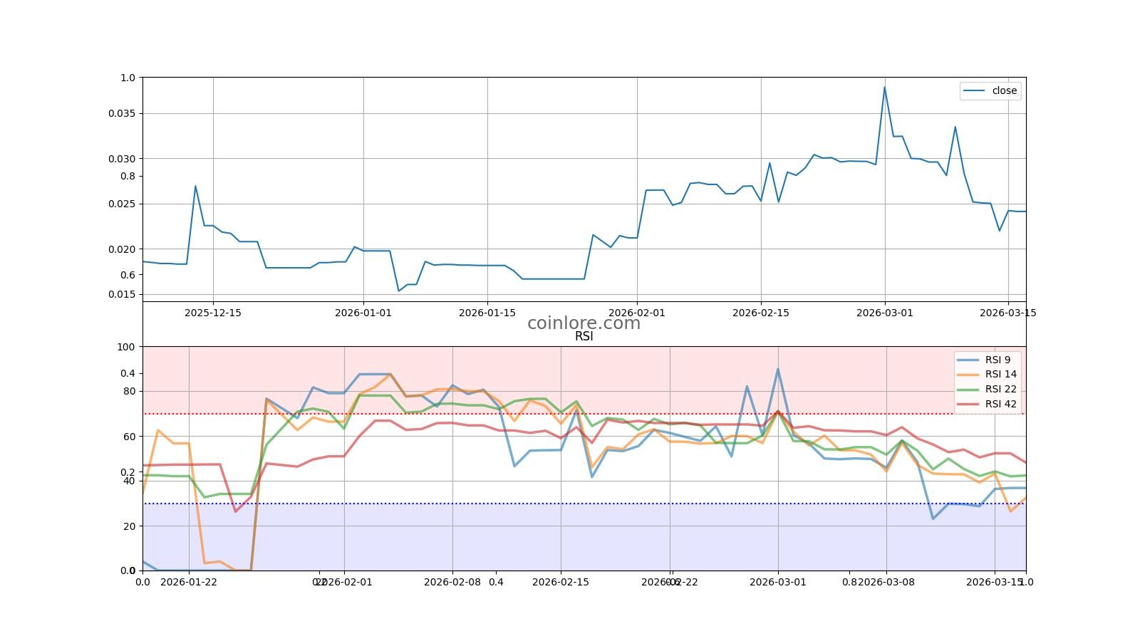 PalmPay RSI indicator