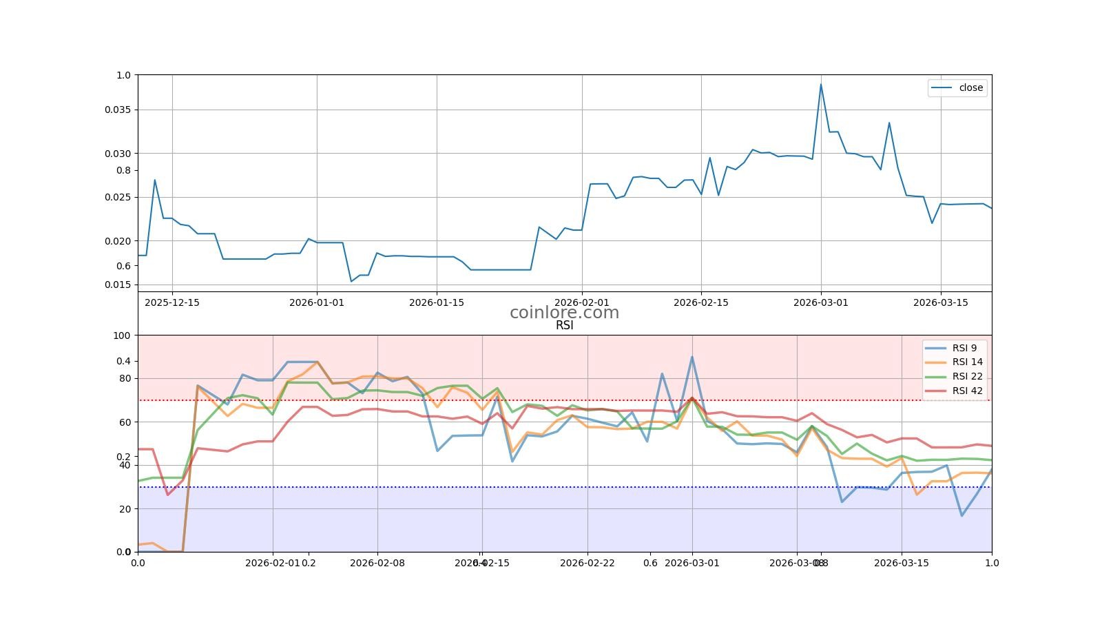 PalmPay RSI indicator