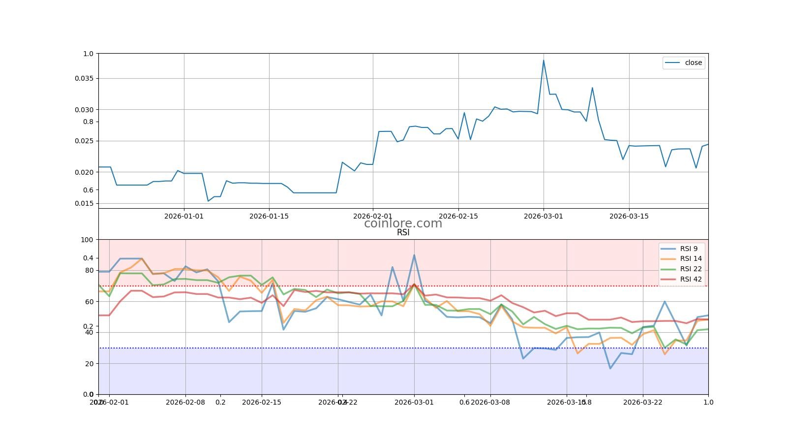 PalmPay RSI indicator