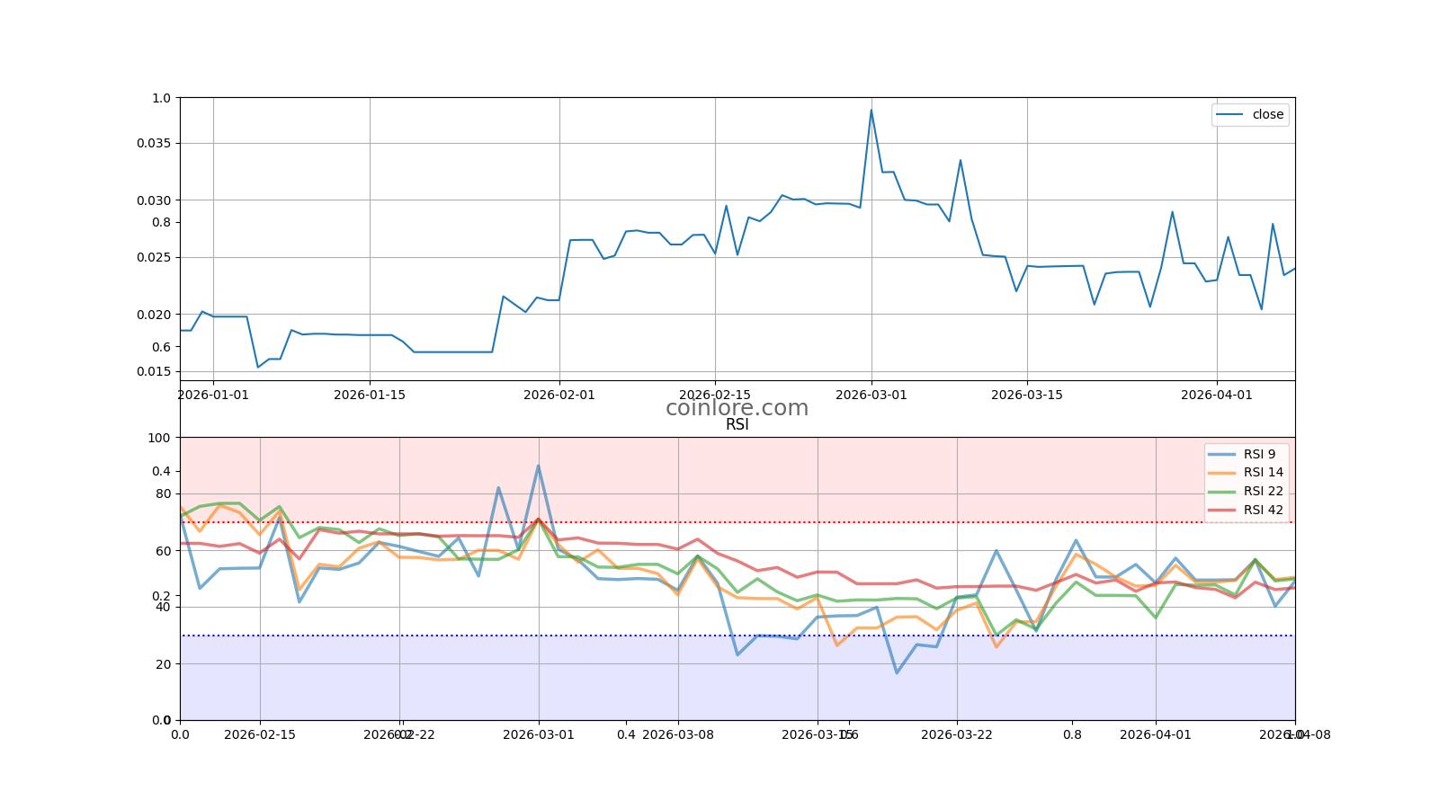 PalmPay RSI indicator