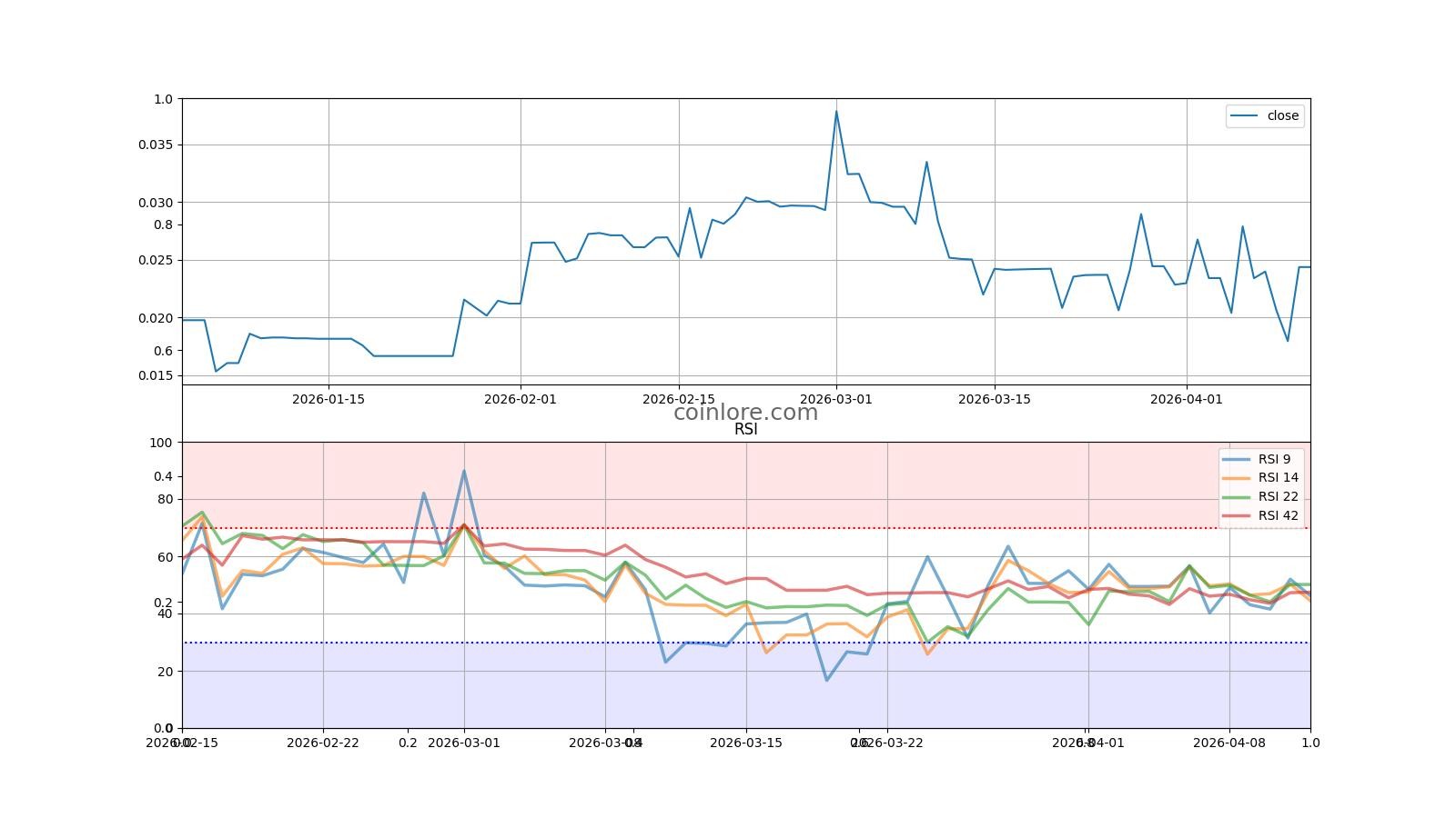PalmPay RSI indicator