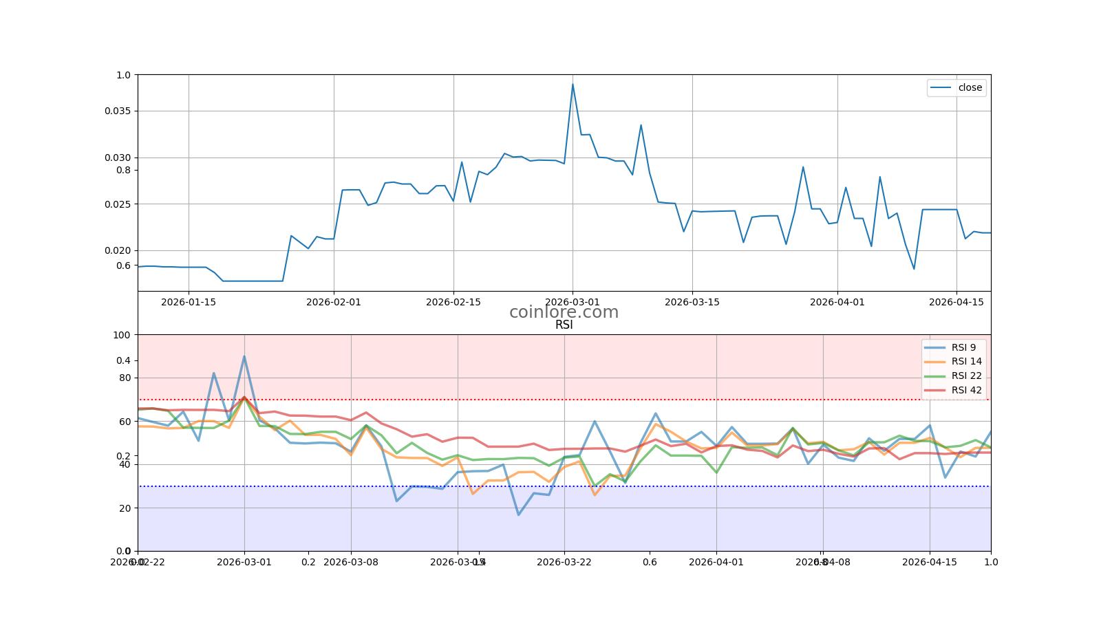 PalmPay RSI indicator