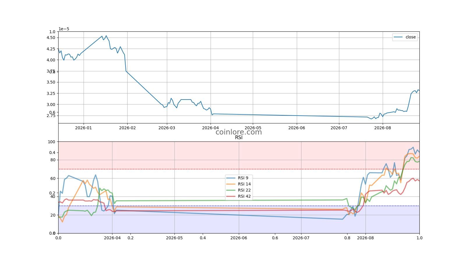 Pampther RSI indicator