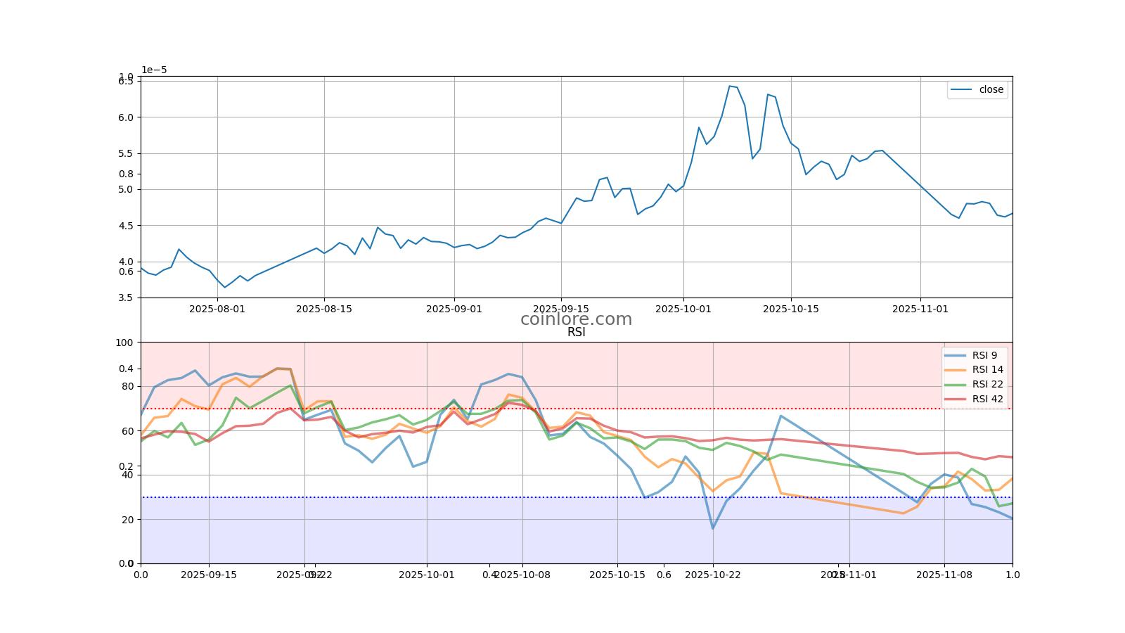 Pampther RSI indicator