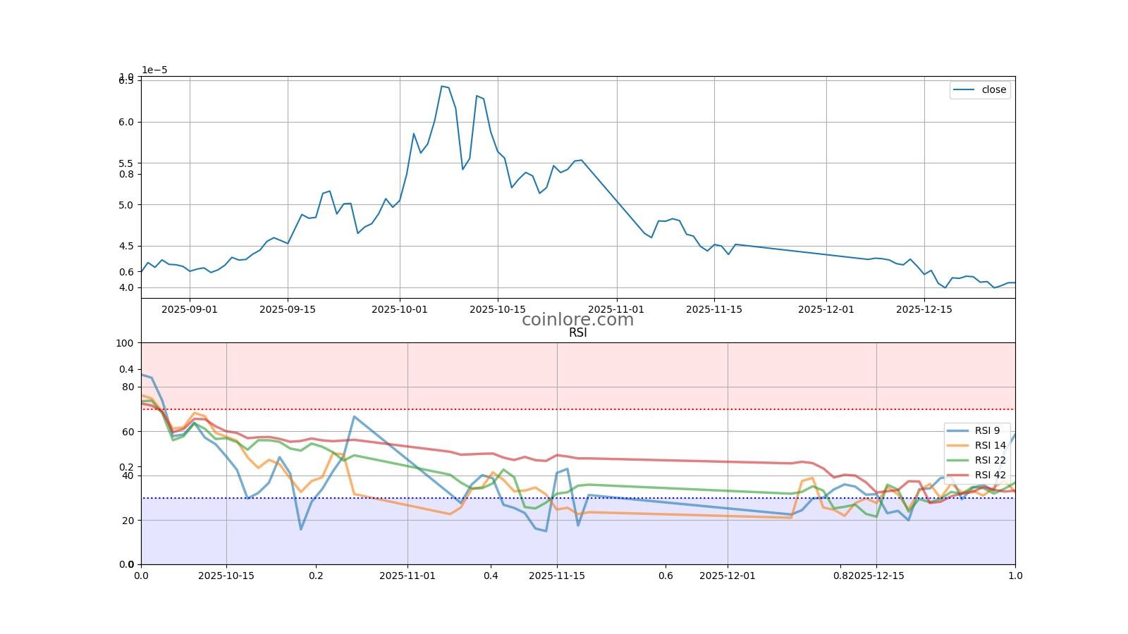 Pampther RSI indicator