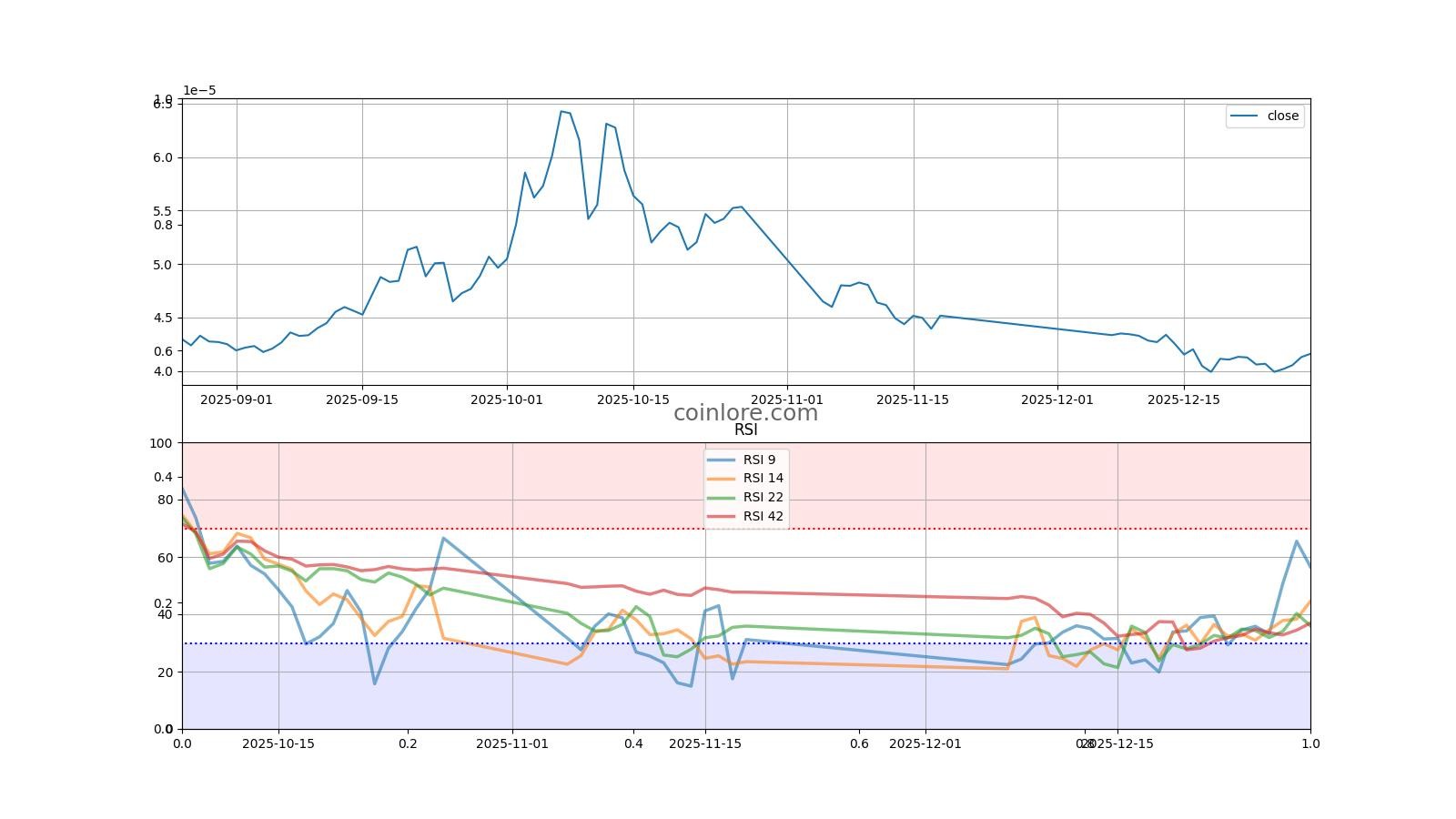 Pampther RSI indicator
