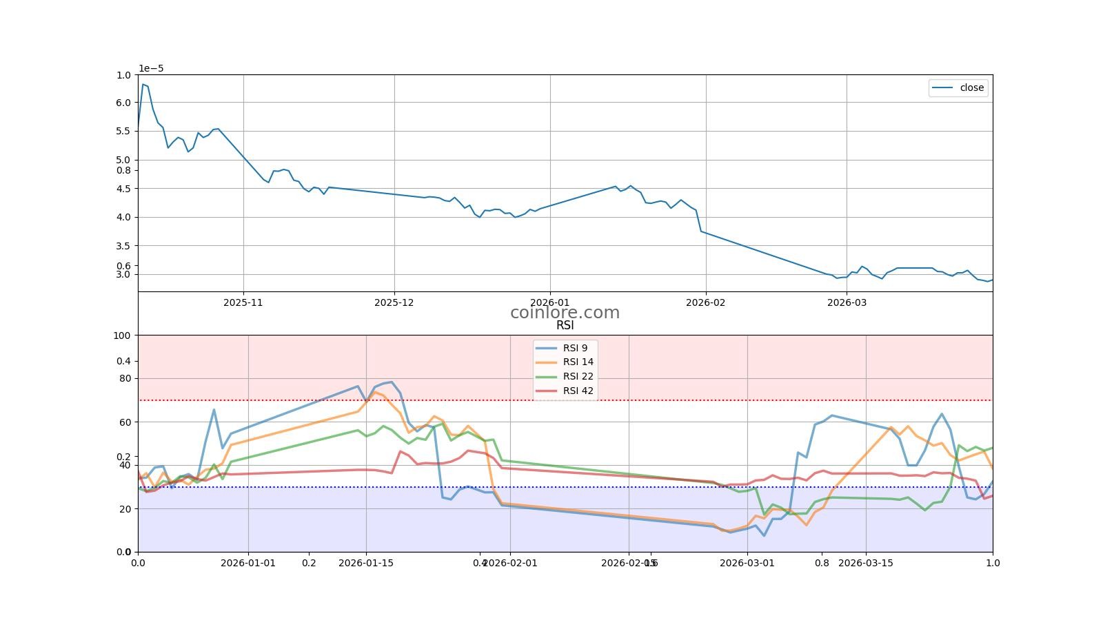 Pampther RSI indicator