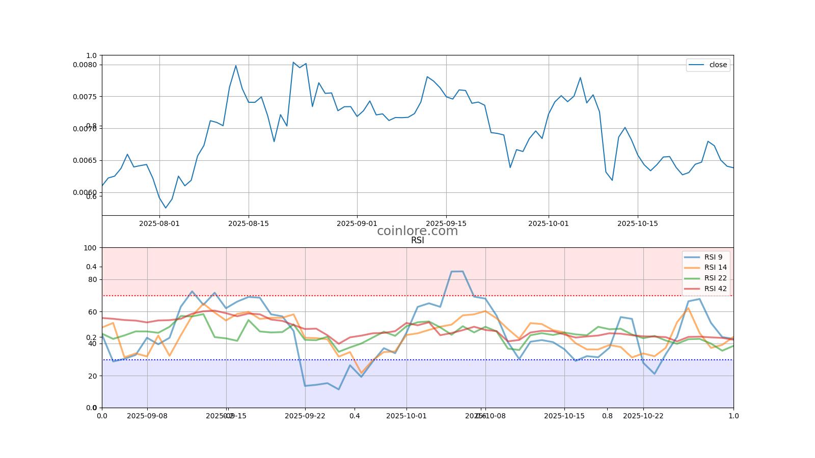 Pancake Bunny Polygon RSI indicator