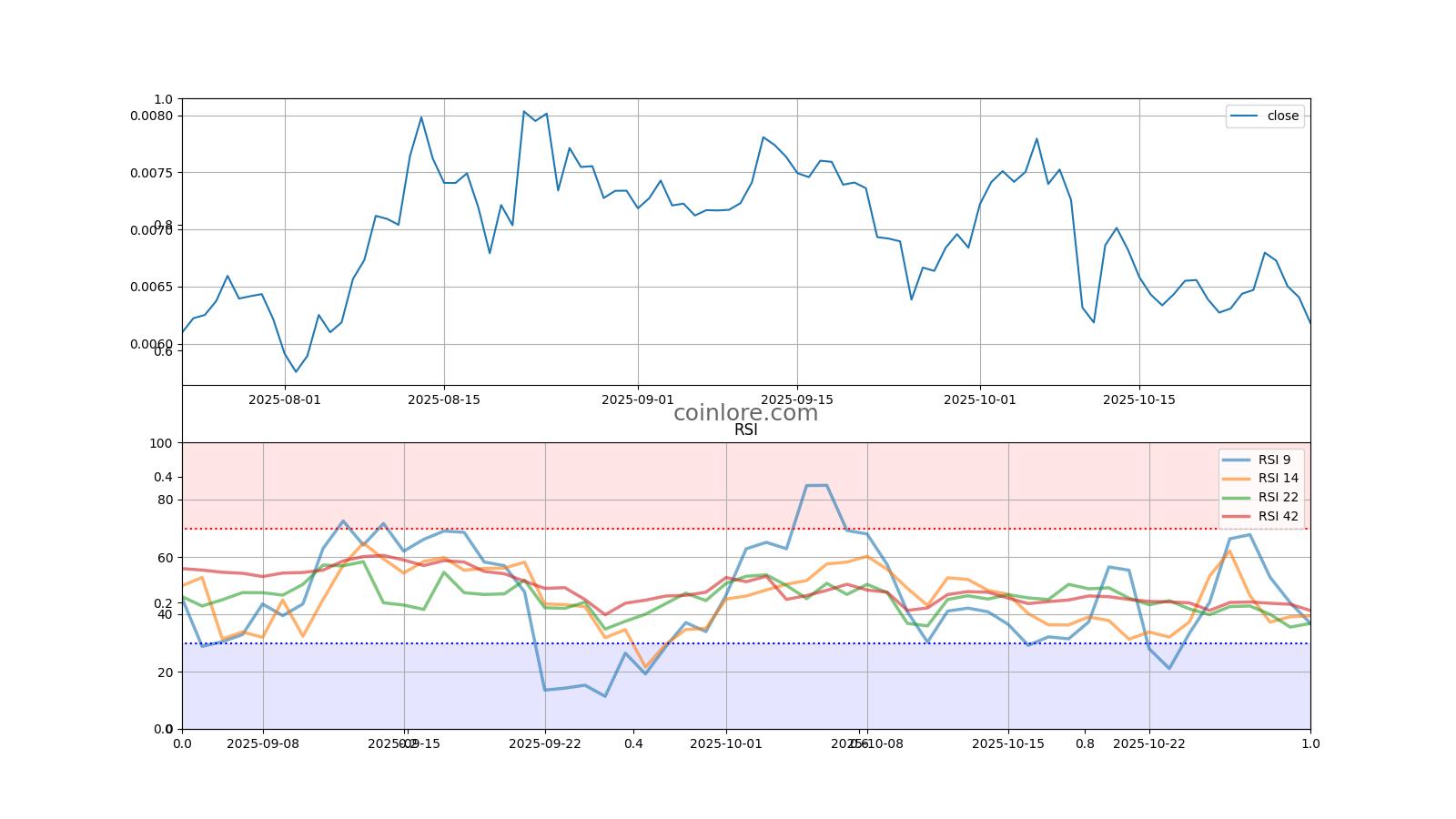Pancake Bunny Polygon RSI indicator