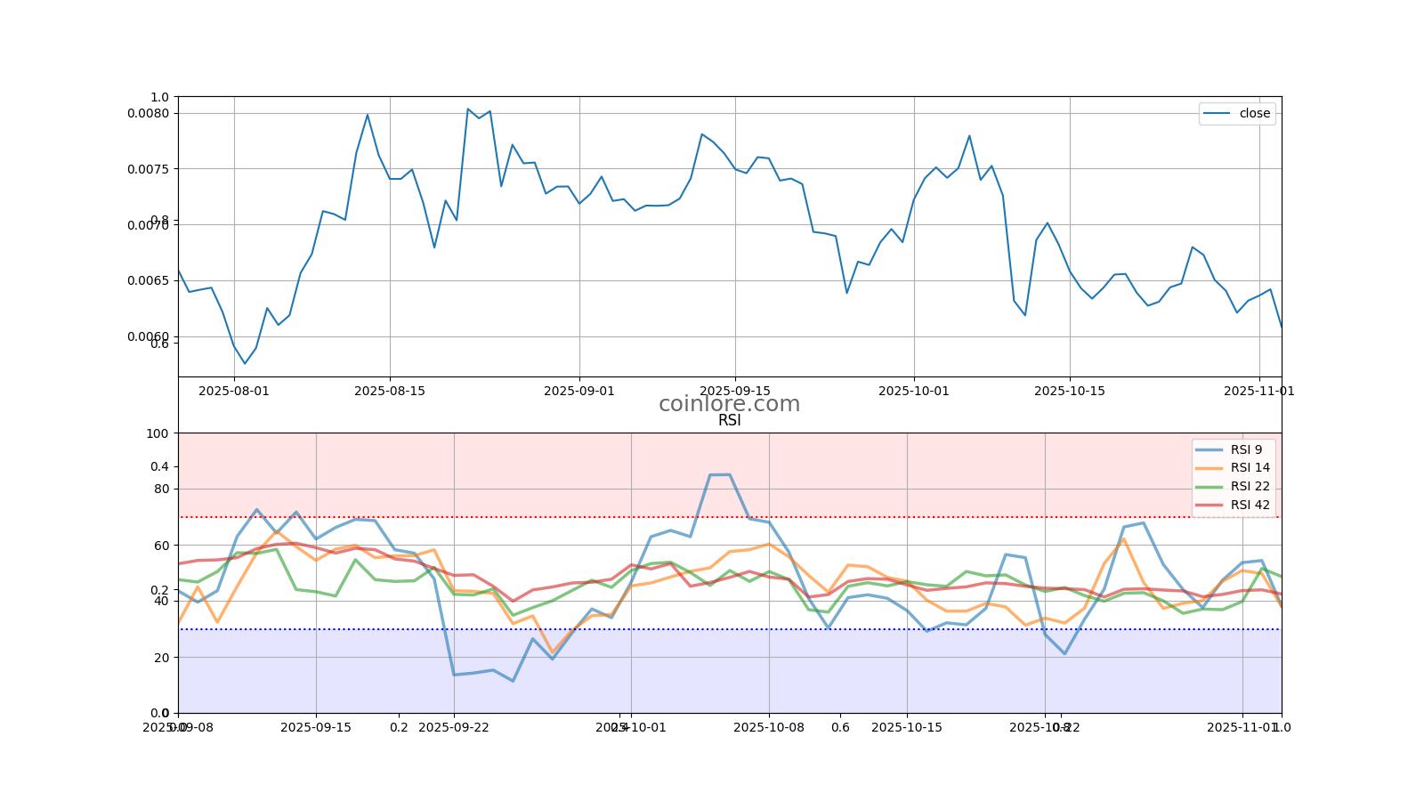 Pancake Bunny Polygon RSI indicator