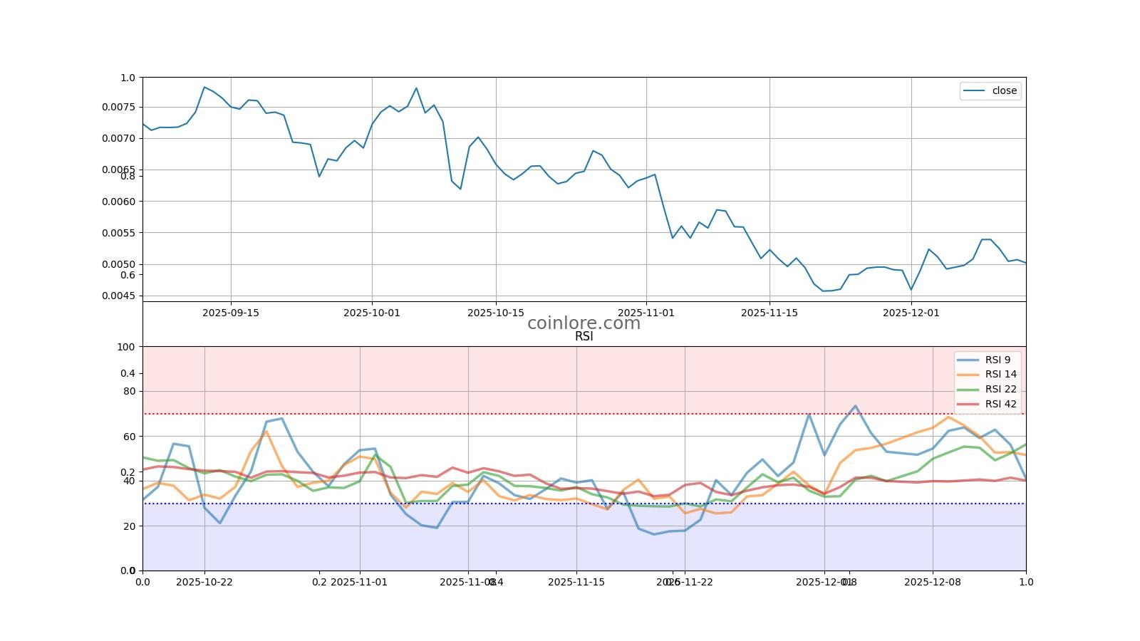 Pancake Bunny Polygon RSI indicator