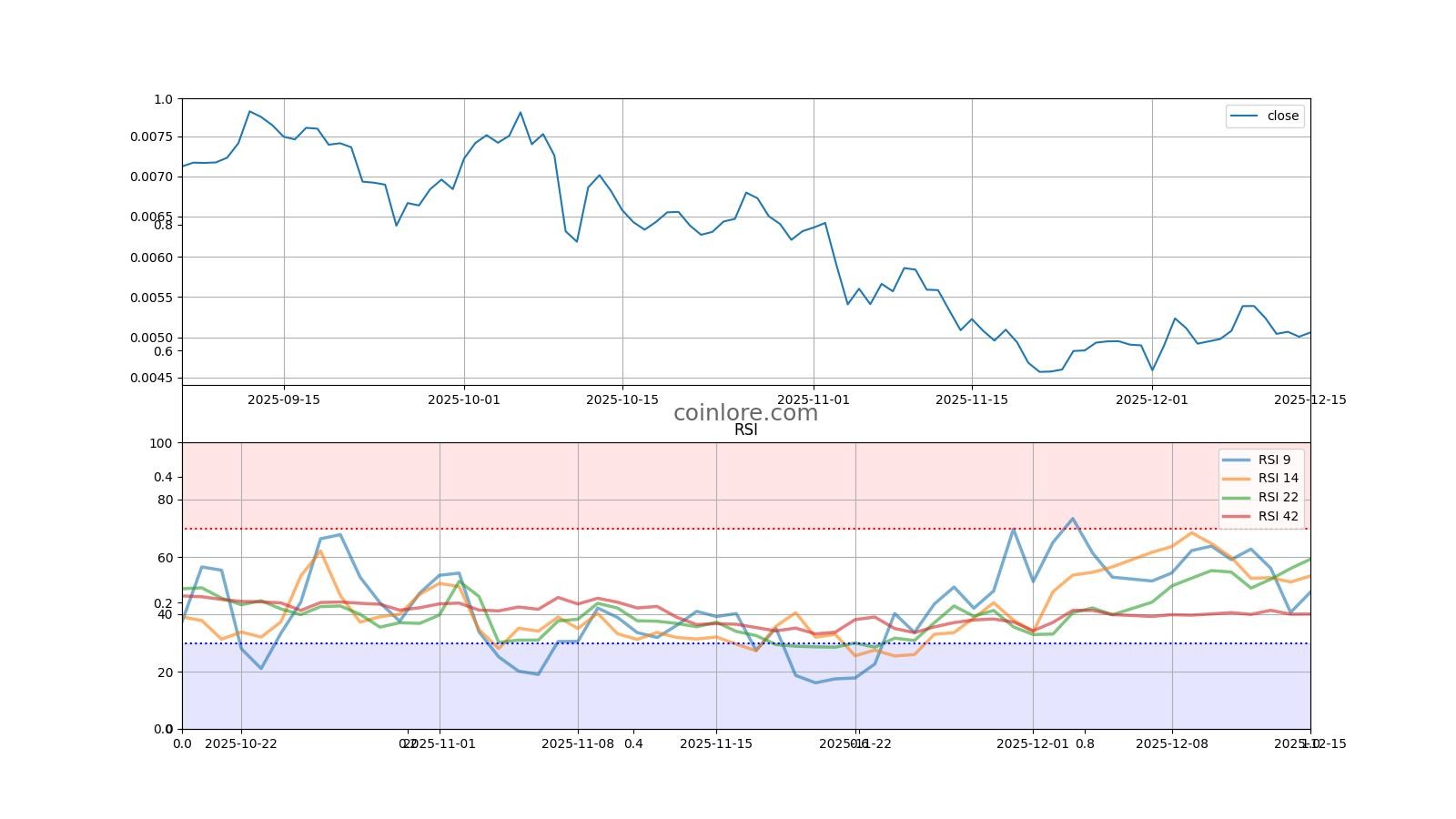 Pancake Bunny Polygon RSI indicator