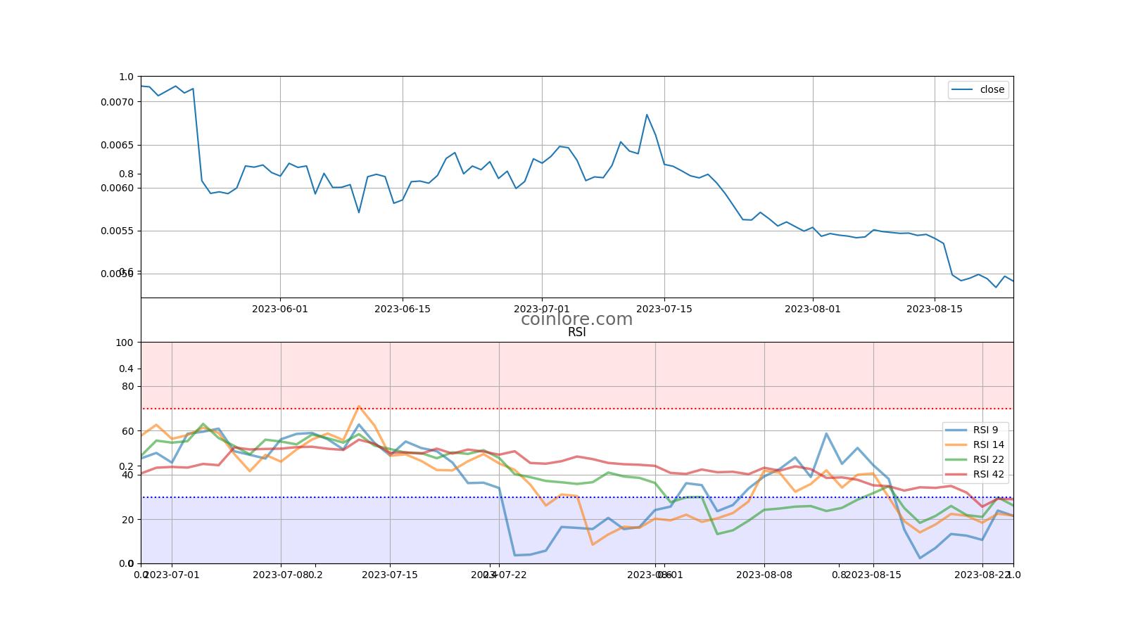Pancake Bunny Polygon RSI indicator