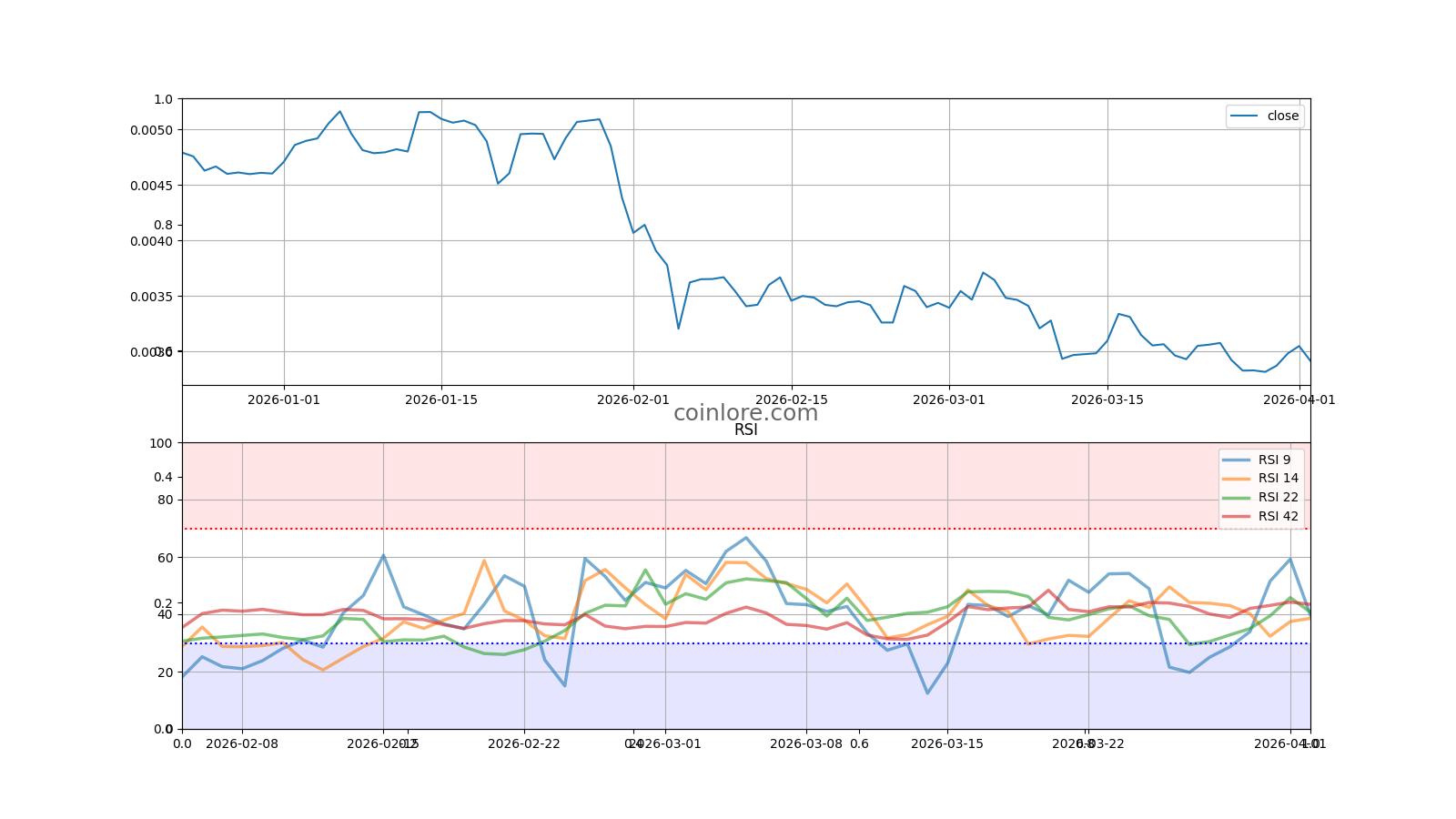 Pancake Bunny Polygon RSI indicator
