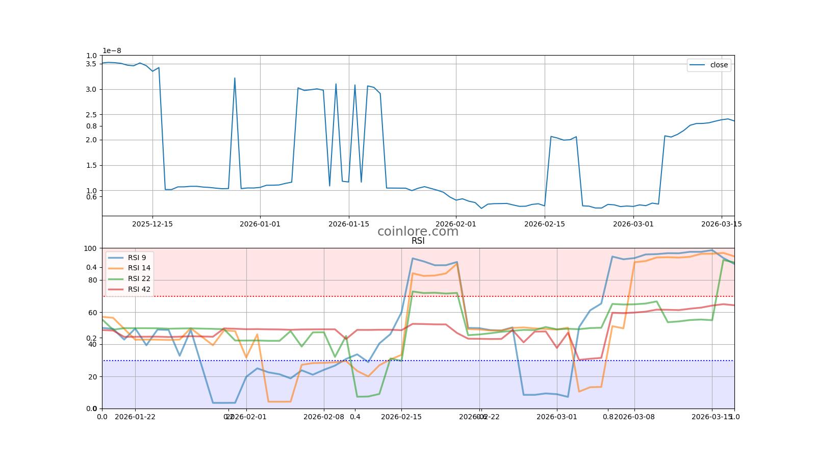 Pancake Games RSI indicator