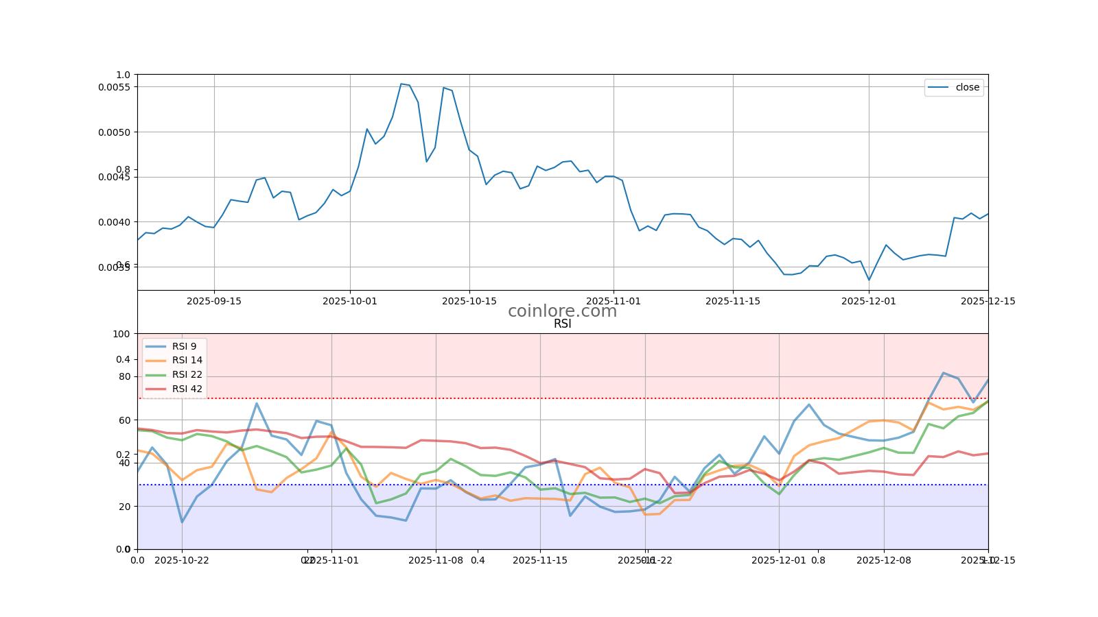 Pancake Hunny RSI indicator