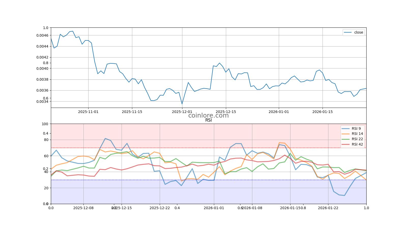 Pancake Hunny RSI indicator