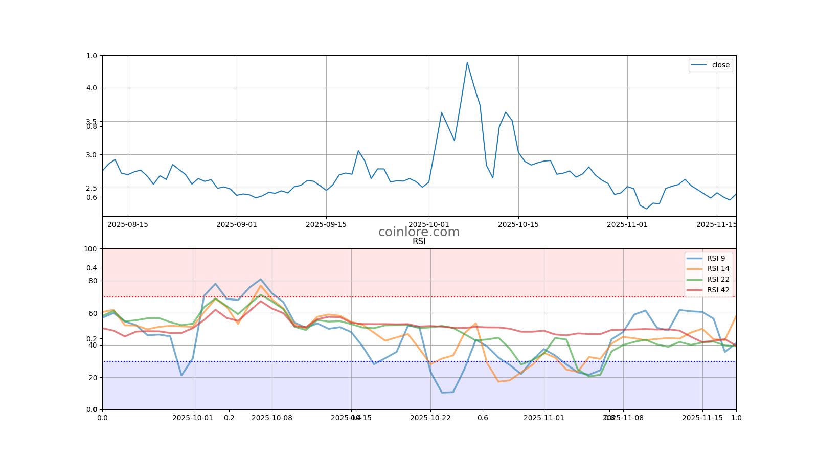 팬케이크스왑 RSI indicator