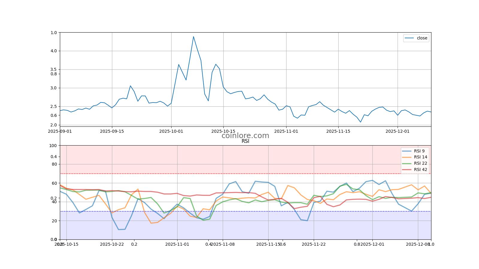 팬케이크스왑 RSI indicator