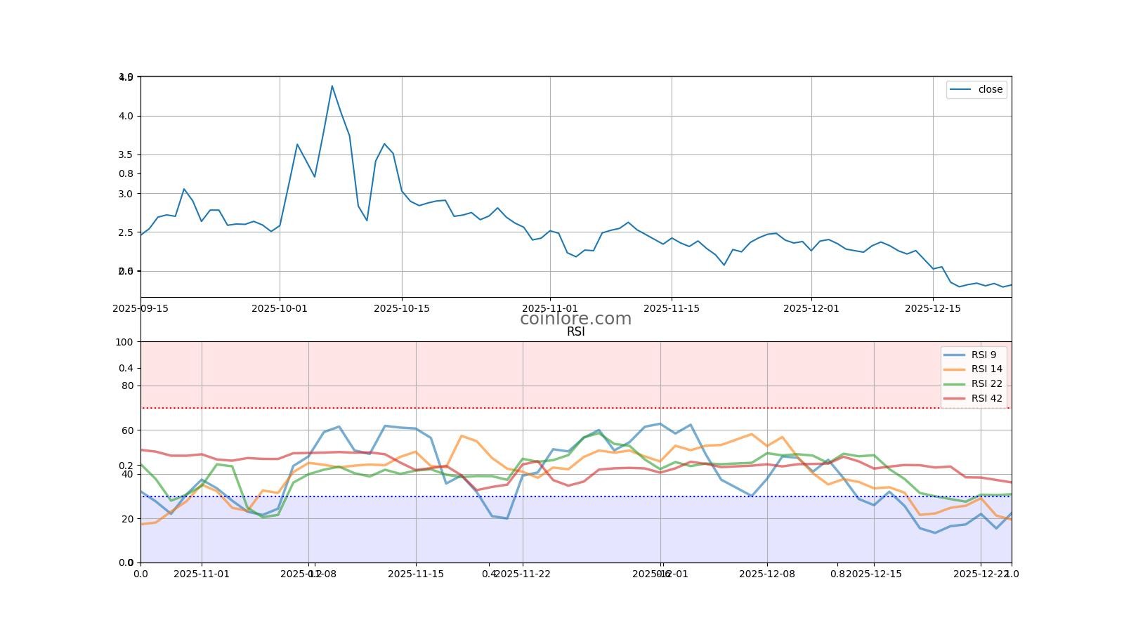 팬케이크스왑 RSI indicator